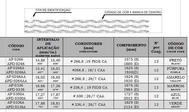 Steel Loop - Excelência em Preformados.